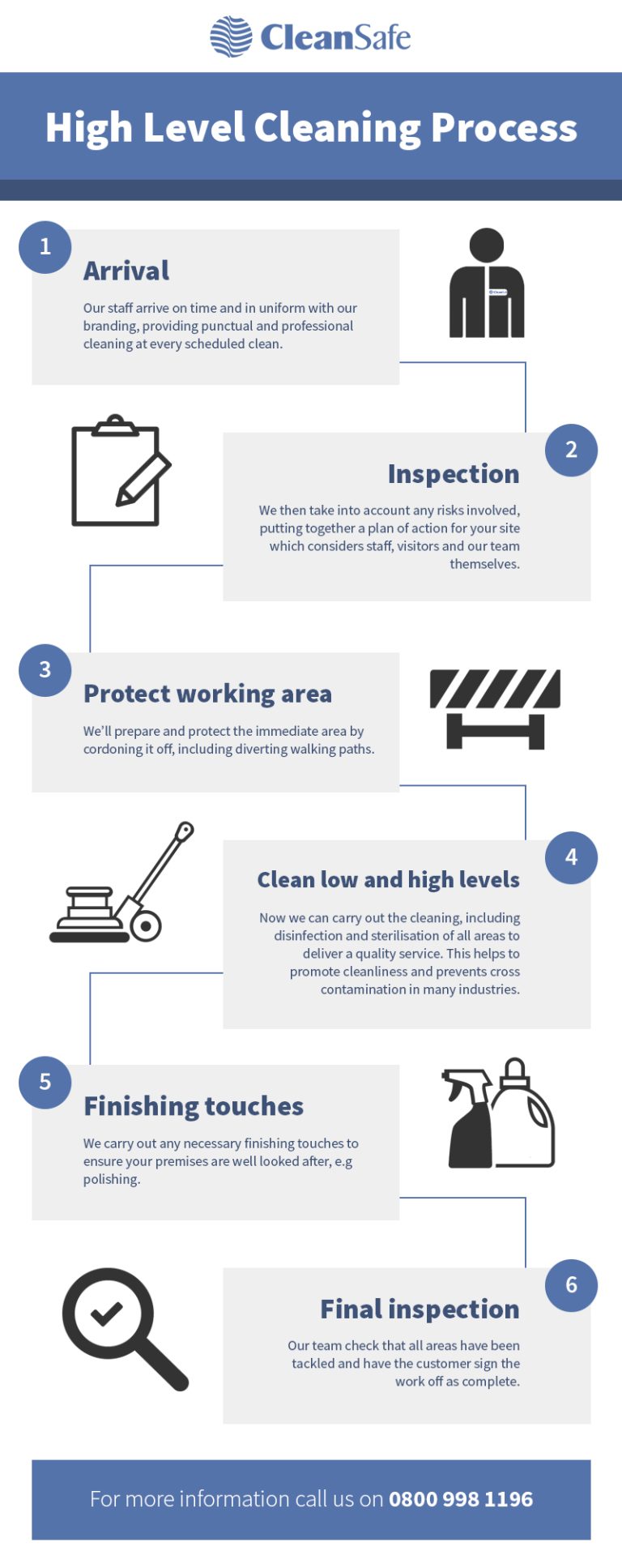 High Level Cleaning Process | CleanSafe Services